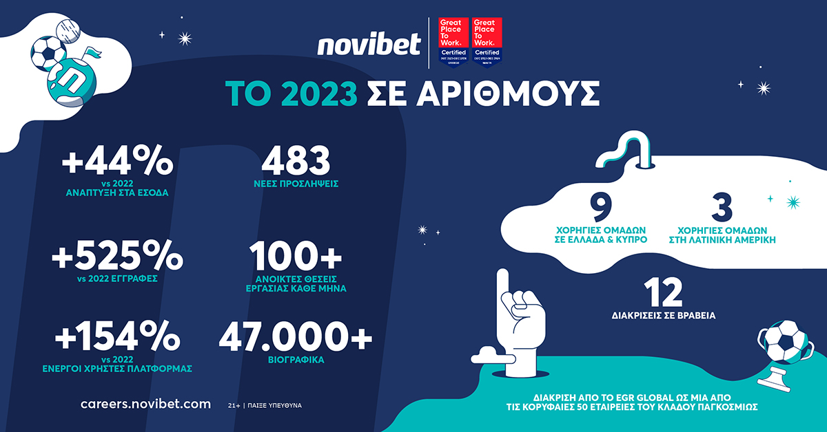 NOVIBET: Ανάπτυξη σε όλα τα επίπεδα το 2023 | Novibet Blog